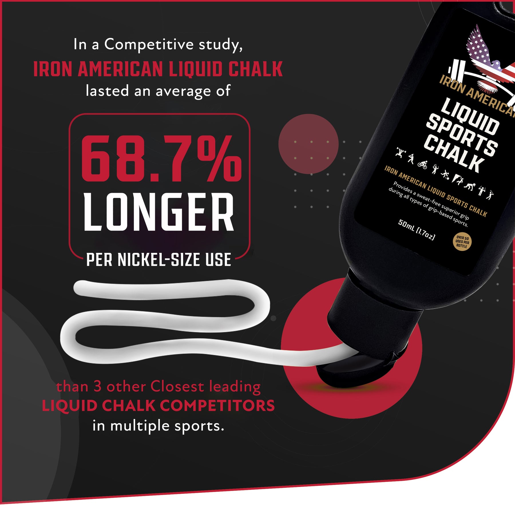 3-PACK (250ML) LIQUID SPORTS CHALK – IRON AMERICAN LLC